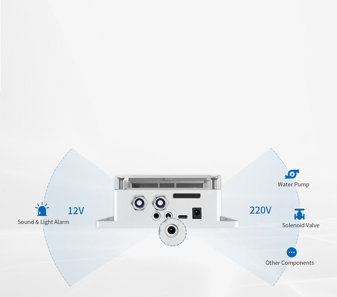 Smart WiFi Water Leak Detection System - UbiBot LD1 | UbiBot Wifi ...